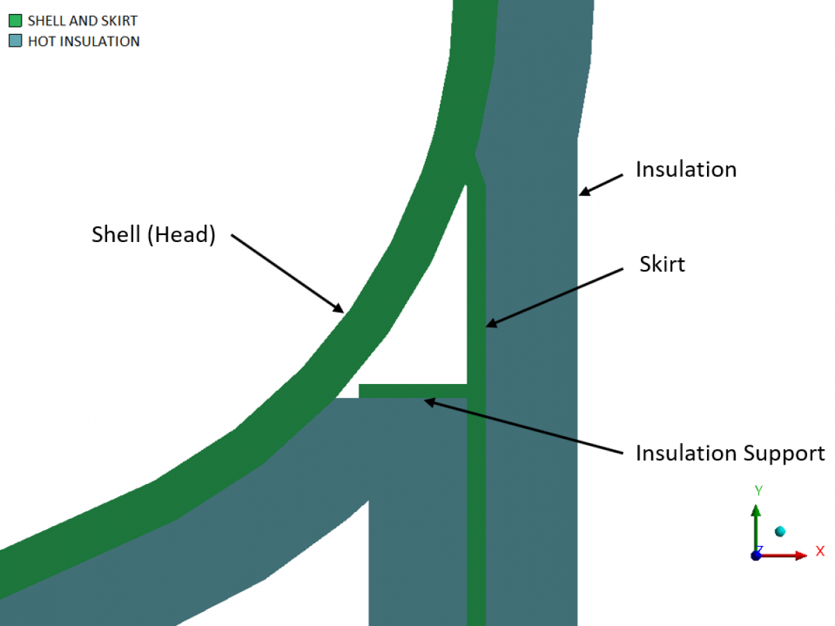 Skirt Template For Pressure Vessel