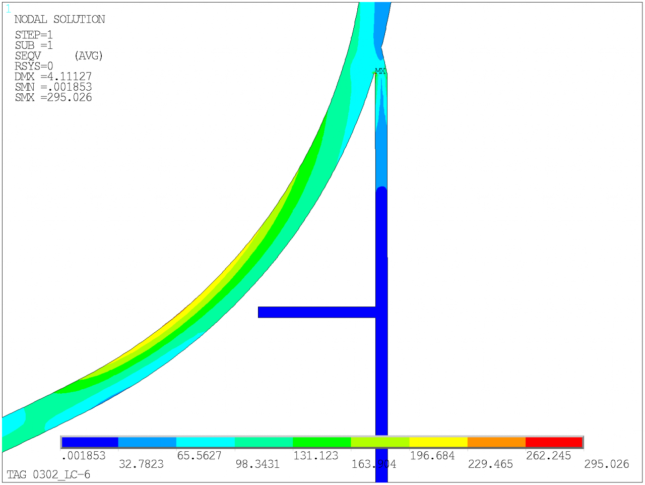 Hot Box Analysis - Scootoid
