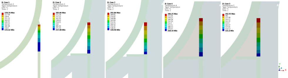 How hot is a Hot Box in Pressure Vessels-V1? - Scootoid