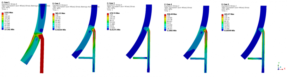 How hot is a Hot Box in Pressure Vessels-V1? - Scootoid