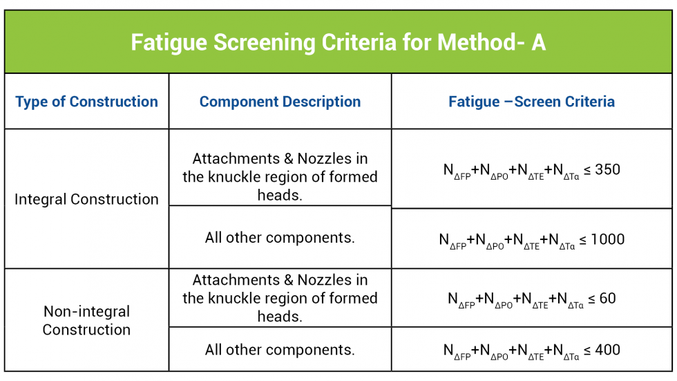 Fatigue Design - Scootoid