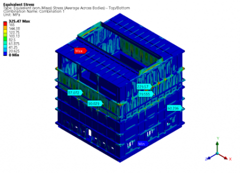 Optimization of CDQ - Scootoid